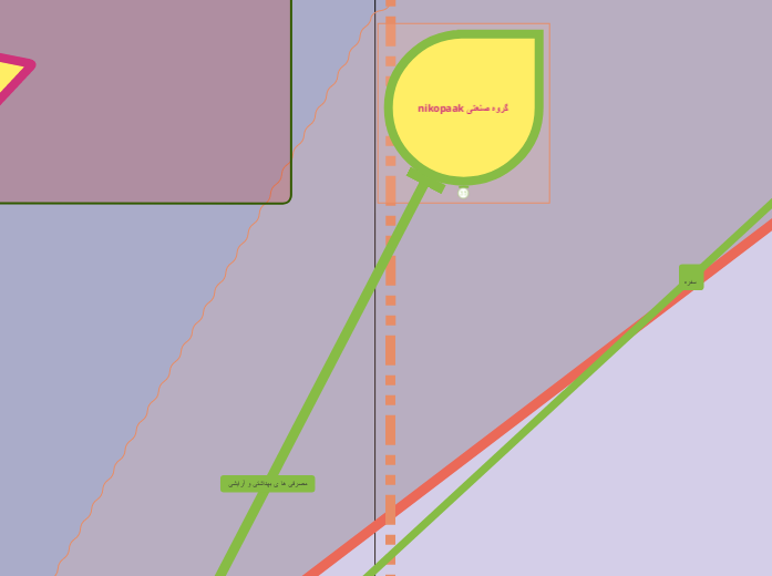 i (asli_updating) - Mind Map